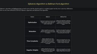 Deixtras Algorithm.pptxdjjdjdjdjddddddddddddddd | PPT