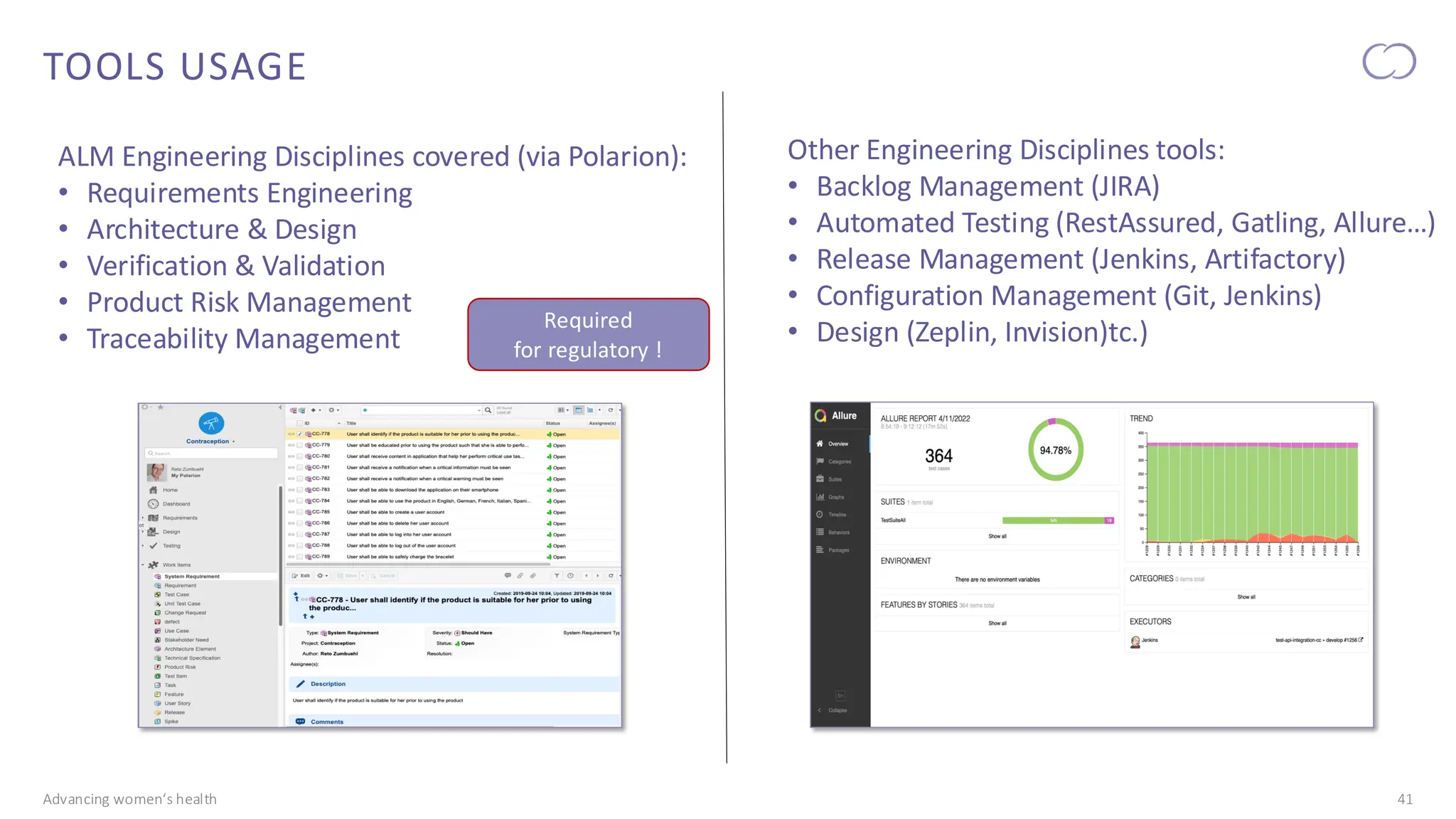 Engineering @ Ava Women - Post-mortem story | PDF