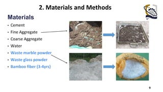 Microstructural and Durability of Bamboo Fiber Reinforced Concrete ...