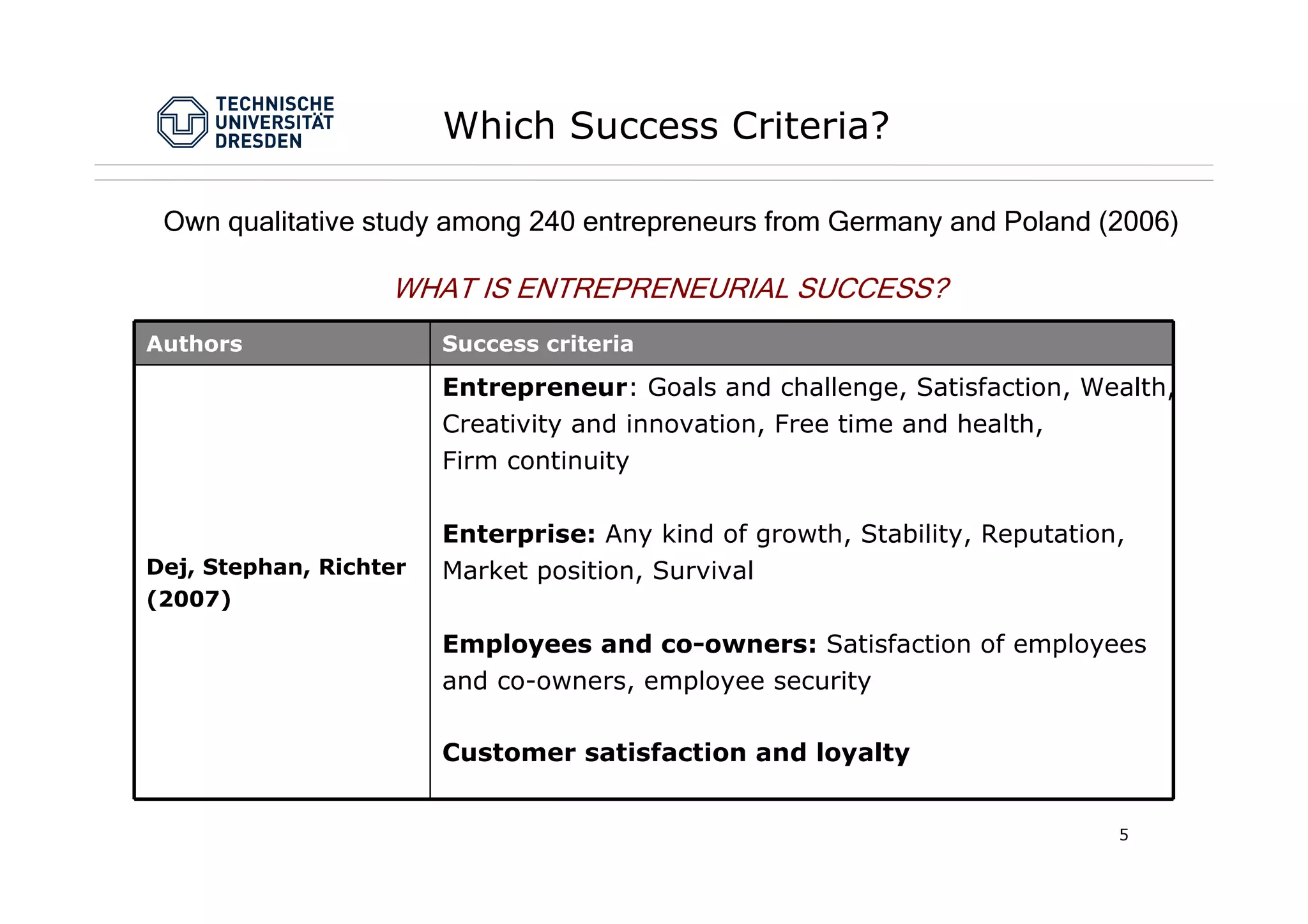 Entreprenuerial Success- Scale Development | PDF
