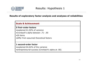 Entreprenuerial Success- Scale Development | PDF