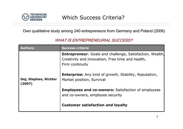 Entreprenuerial Success- Scale Development | PDF