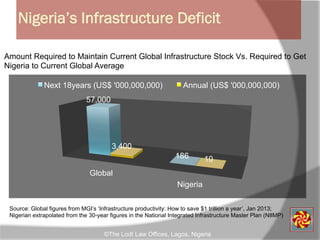 Funding Nigerian Infrastructure Deficit- Unleashing Domestic Private ...