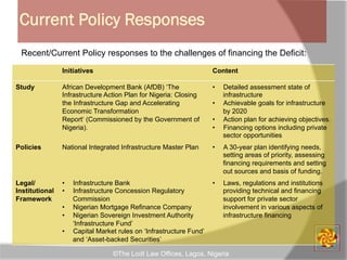 Funding Nigerian Infrastructure Deficit- Unleashing Domestic Private ...