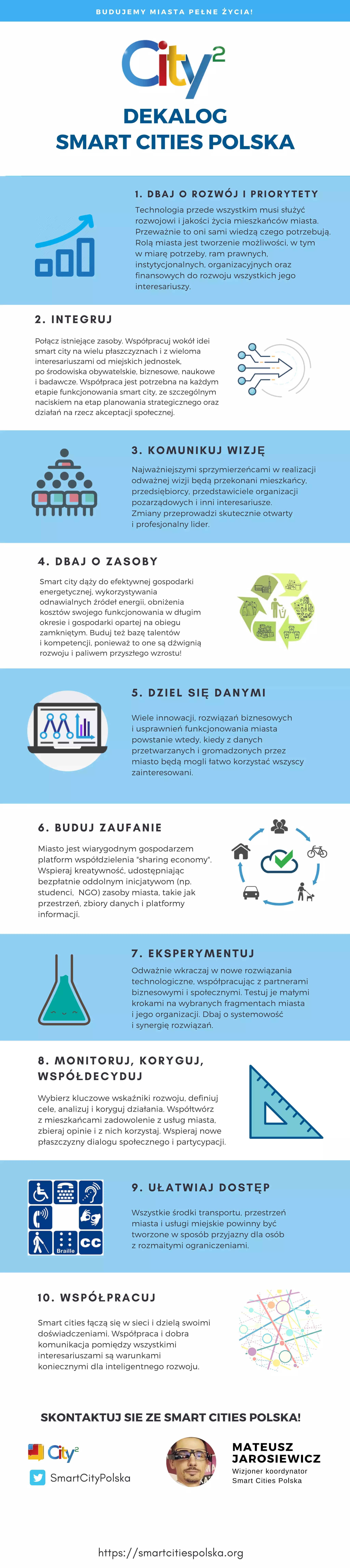 Dekalog Smart Cities Polska | PDF