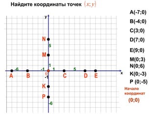 Dekartovy koordinaty | PPT