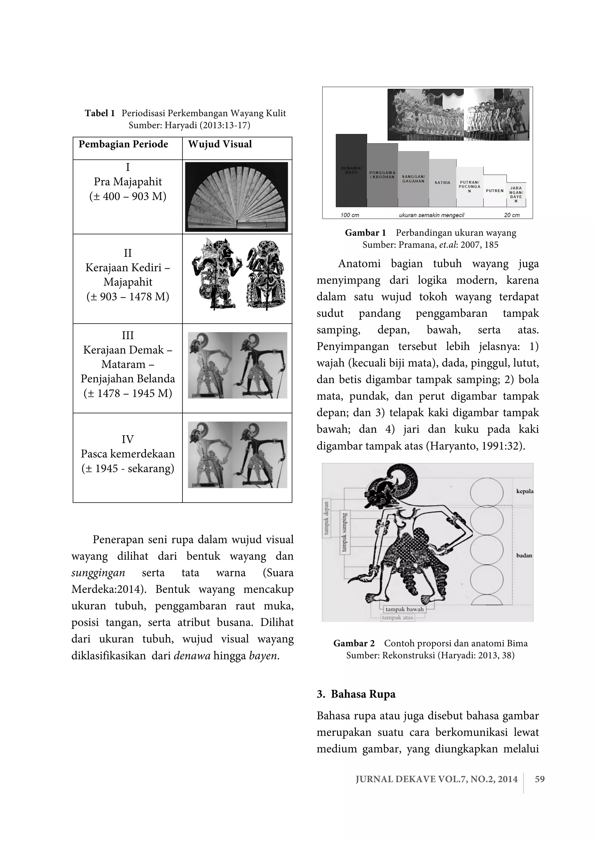 PERANCANGAN MODEL WUJUD VISUAL TOKOH PEWAYANGAN DALAM PEMBENTUKAN IDENTITAS DAN WATAK TOKOH ...