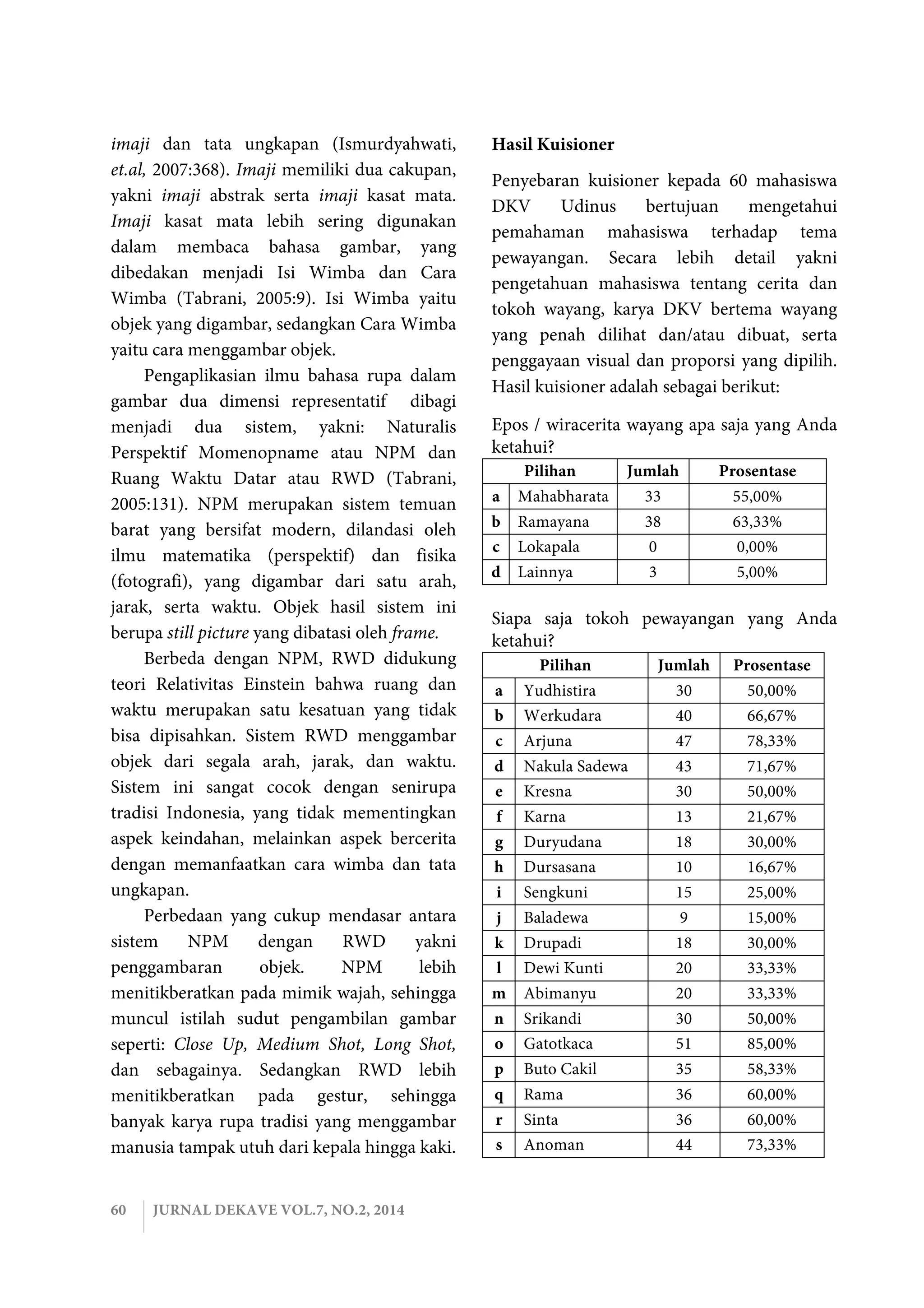 PERANCANGAN MODEL WUJUD VISUAL TOKOH PEWAYANGAN DALAM PEMBENTUKAN IDENTITAS DAN WATAK TOKOH ...