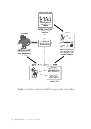 PERANCANGAN MODEL WUJUD VISUAL TOKOH PEWAYANGAN DALAM PEMBENTUKAN IDENTITAS DAN WATAK TOKOH ...