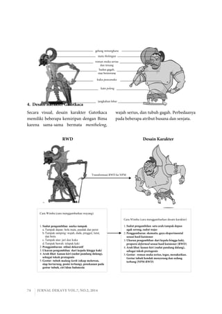 PERANCANGAN MODEL WUJUD VISUAL TOKOH PEWAYANGAN DALAM PEMBENTUKAN ...