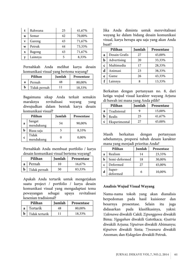 PERANCANGAN MODEL WUJUD VISUAL TOKOH PEWAYANGAN DALAM PEMBENTUKAN ...