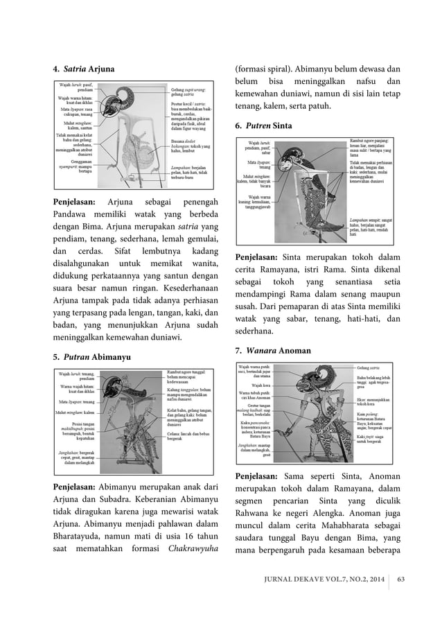 PERANCANGAN MODEL WUJUD VISUAL TOKOH PEWAYANGAN DALAM PEMBENTUKAN ...
