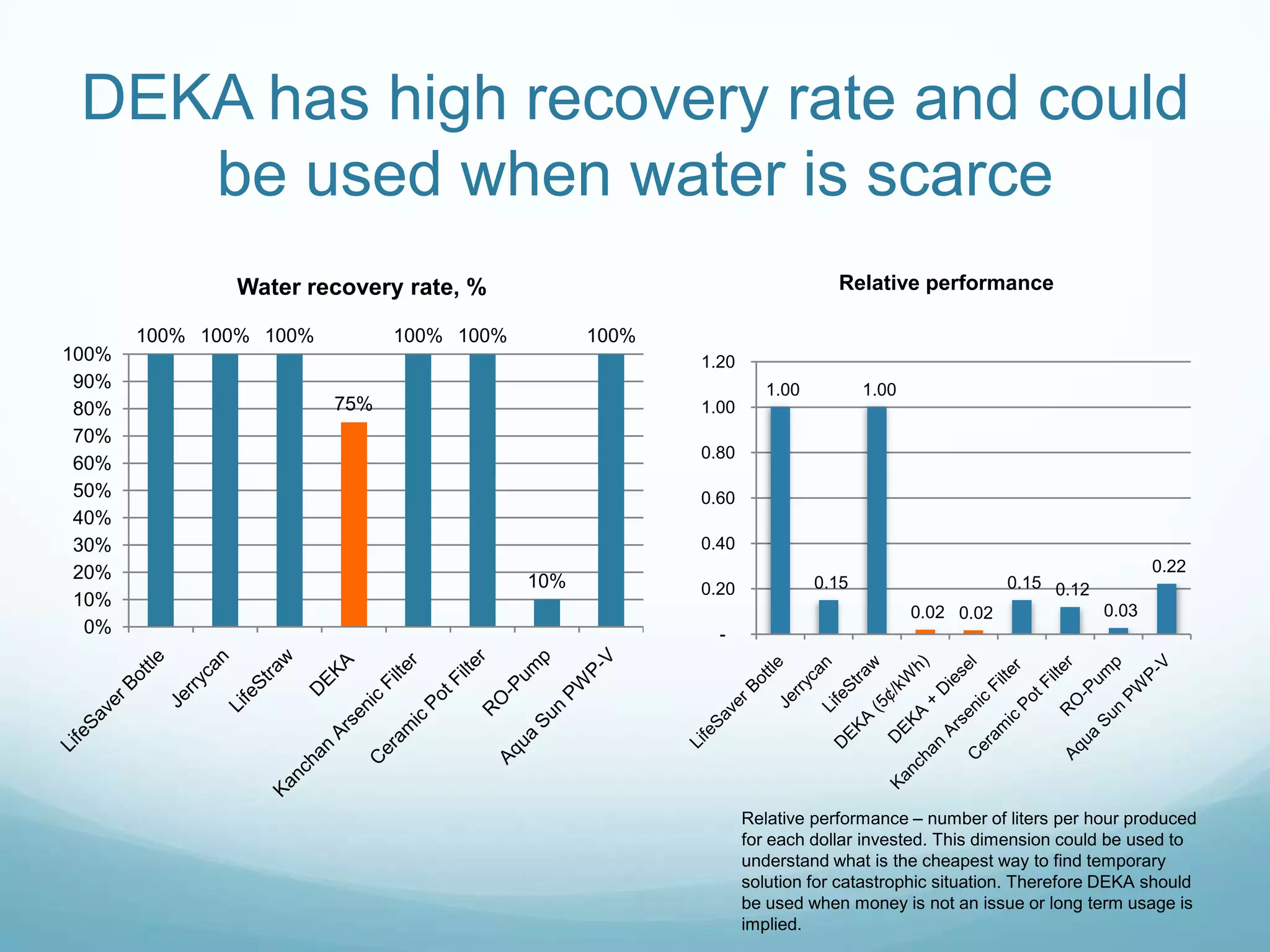 DEKA Water Purification Technology - MIT Sloan Innovation Teams class ...