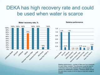 DEKA Water Purification Technology - MIT Sloan Innovation Teams class presentation | PPTX