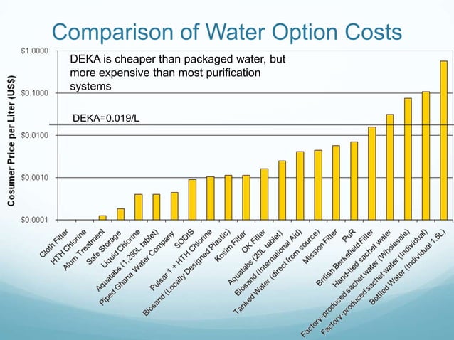 DEKA Water Purification Technology - MIT Sloan Innovation Teams class ...