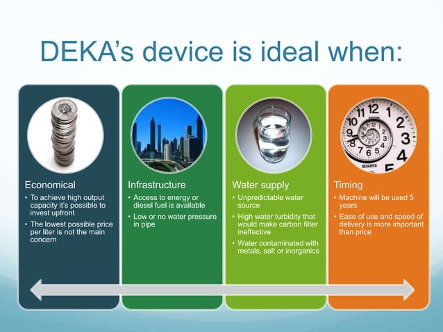 DEKA Water Purification Technology - MIT Sloan Innovation Teams class presentation | PPTX