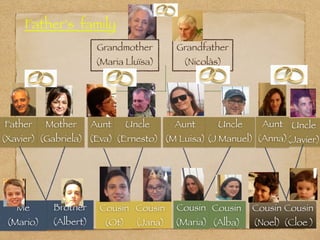 Family tree | PDF