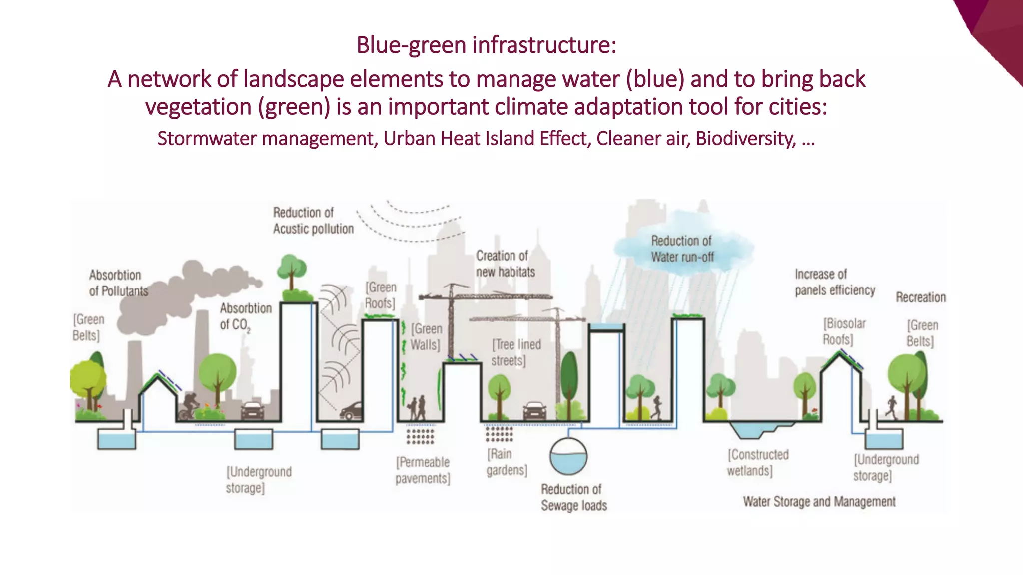 The Smart Blue-Green Roof - A SynchroniCity project | PDF