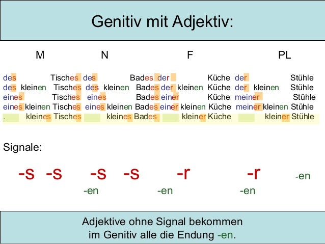 Deklination des Adjektivs A2