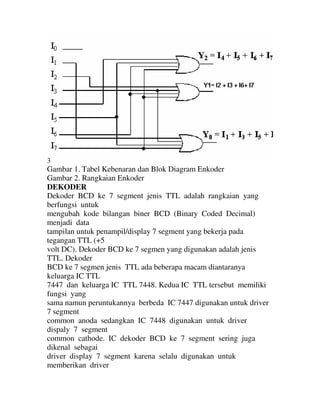Dekoder dan Enkoder | PDF