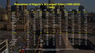 Sustainable Development of the Lagos Megacity: Issues for Spatial ...