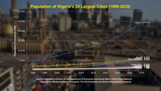 Sustainable Development of the Lagos Megacity: Issues for Spatial Planning | PPT