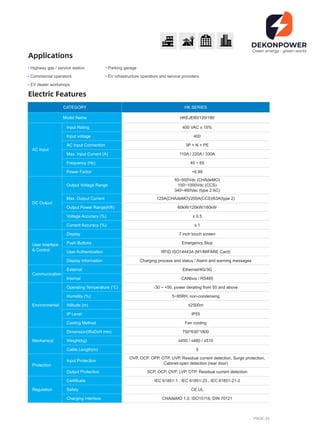 DEKONPOWER EV CHARGER_compressed.pdf