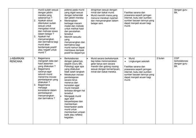 Dekons Modul 3.3.pdf contoh format BAGJA.pdfcontoh format BAGJA ...