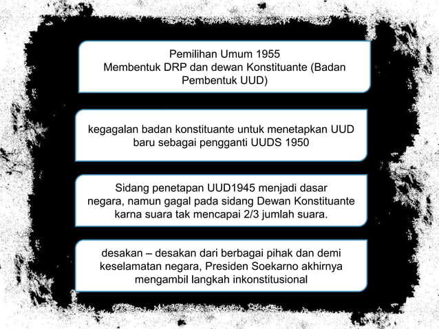 Dekrit presiden 1959 | PPT