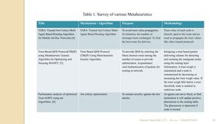 Avoiding Packet Dropping Misbehavior in VANET using Trust Based Ant Colony Optimization | PPT