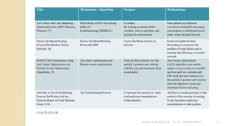 Avoiding Packet Dropping Misbehavior in VANET using Trust Based Ant Colony Optimization | PPT