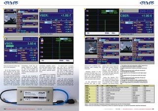 Dektec dtu-215 | PDF