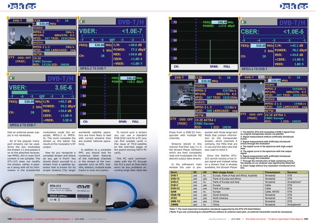 Dektec dtu-215 | PDF | Digital Audio | Computer Software and Applications