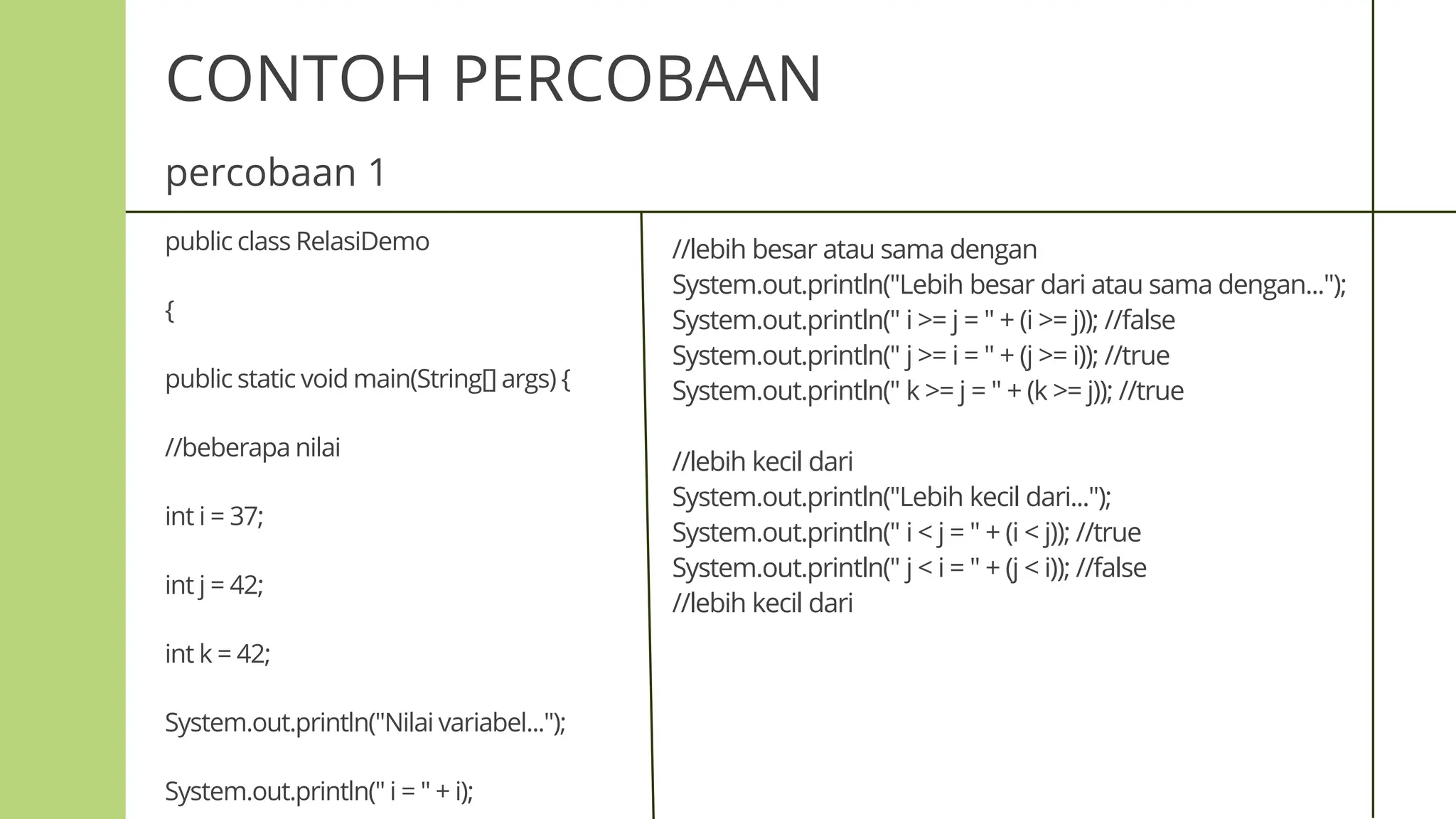 tugas presentasi materi operator pada java | PPT tugas presentasi materi operator pada java | PPT