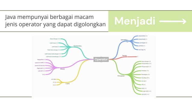 tugas presentasi materi operator pada java | PPT tugas presentasi materi operator pada java | PPT