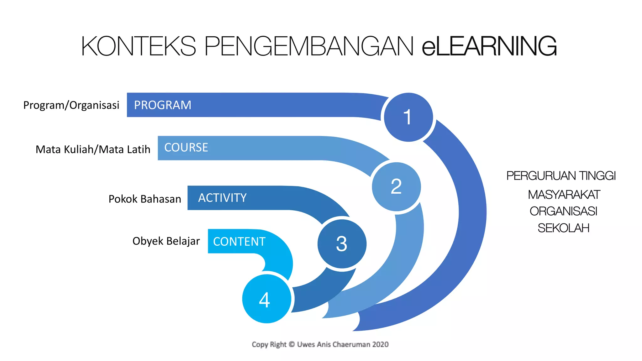 Desain eLearning - Orientasi Awal Perkuliahan | PDF