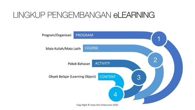 Desain eLearning - Orientasi Awal Perkuliahan | PPT