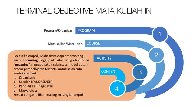Desain eLearning - Orientasi Awal Perkuliahan | PDF