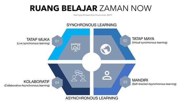 Desain eLearning - Orientasi Awal Perkuliahan | PDF