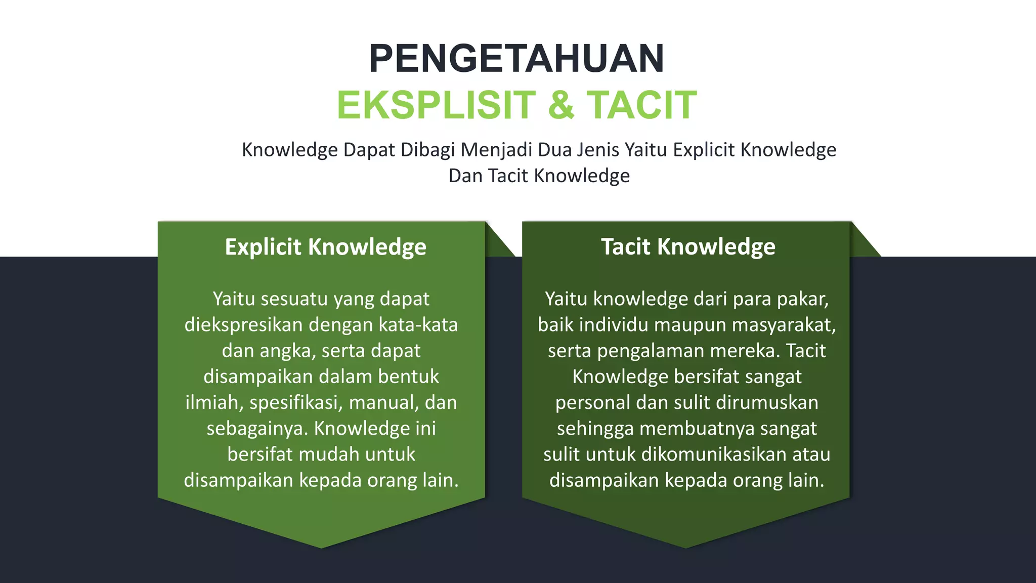 Pengetahuan tacit dan eksplisit | PPTX