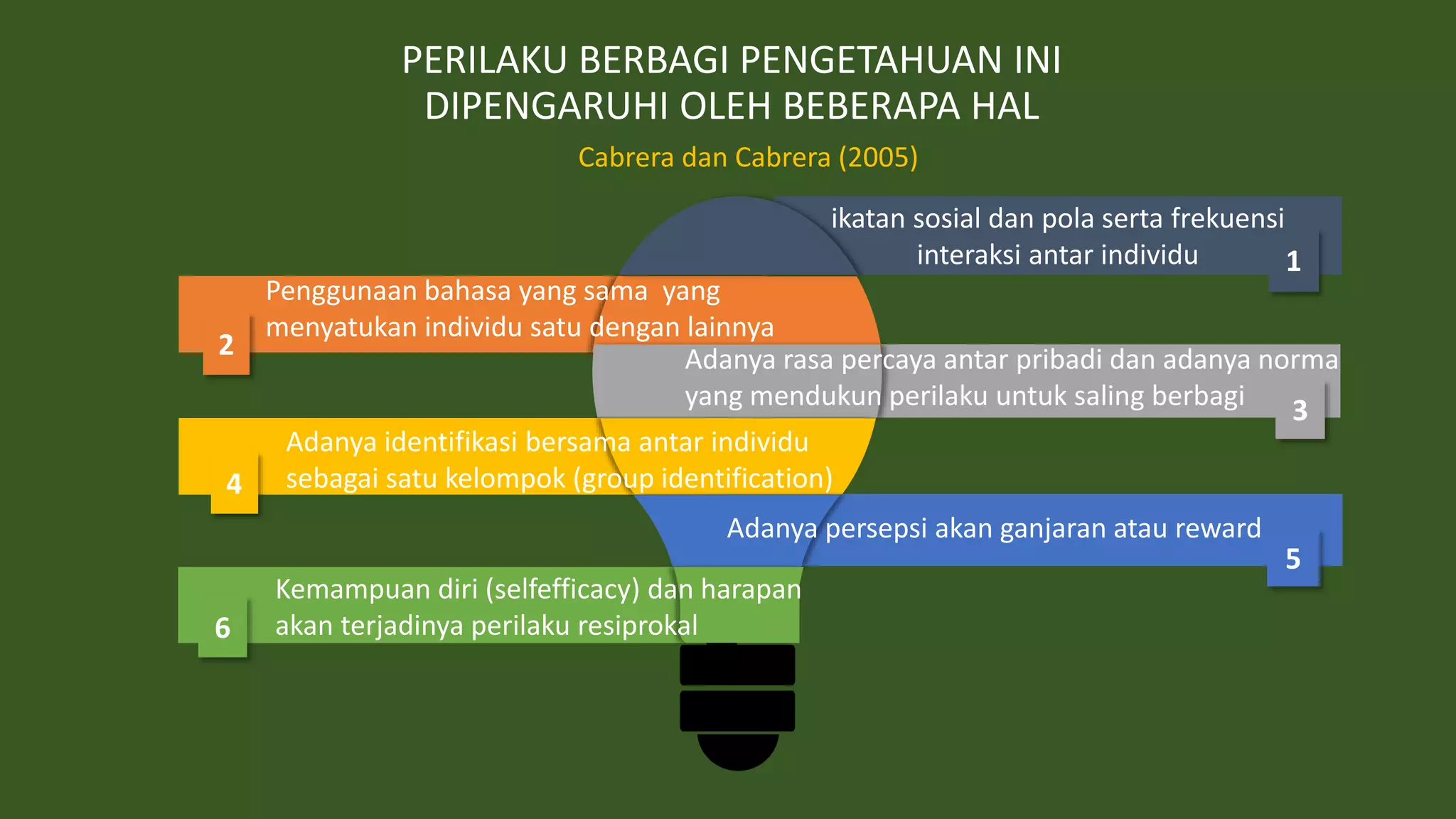 Pengertian dan manfaat Knowledge Sharing | PPTX