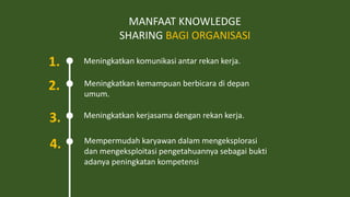 Pengertian dan manfaat Knowledge Sharing | PPTX