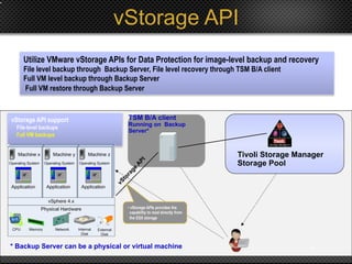 TSM og virtualisering | PDF
