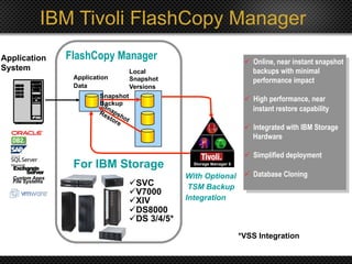 TSM og virtualisering | PDF