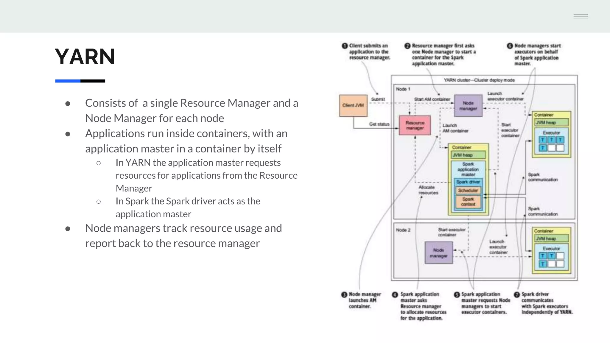 Data Engineer's Lunch #80: Apache Spark Resource Managers | PPT