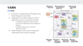 Data Engineer's Lunch #80: Apache Spark Resource Managers | PPT
