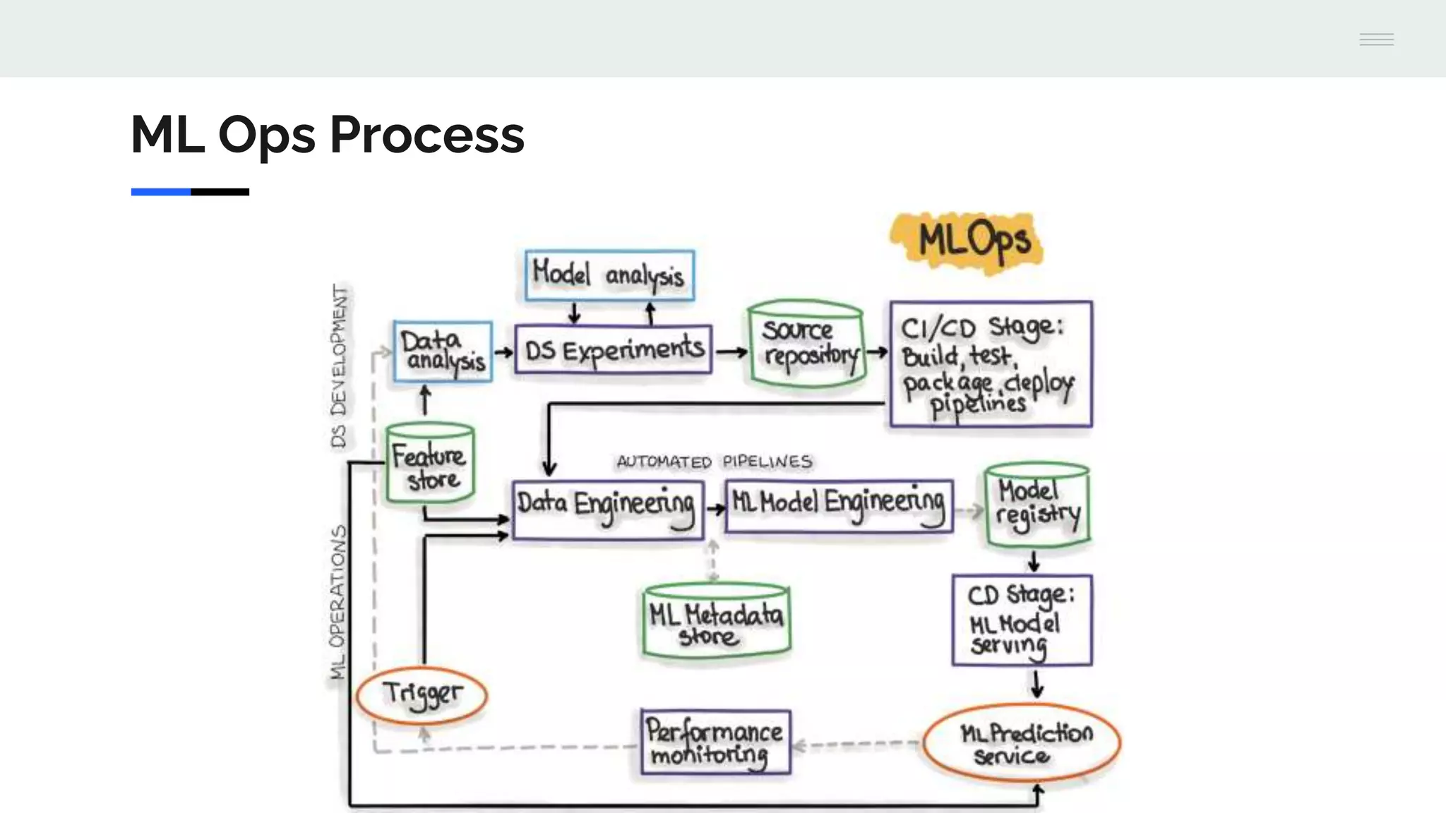 Machine Learning Orchestration with Airflow | PPT