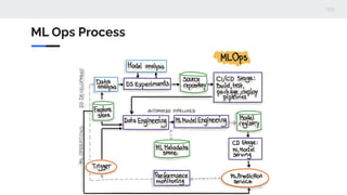 Data Engineer's Lunch 89: Machine Learning Orchestration with ...