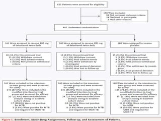 Delamanid for multidrug resistant pulmonary tuberculosis | PPTX