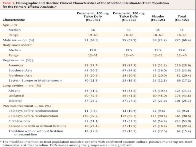 Delamanid for multidrug resistant pulmonary tuberculosis